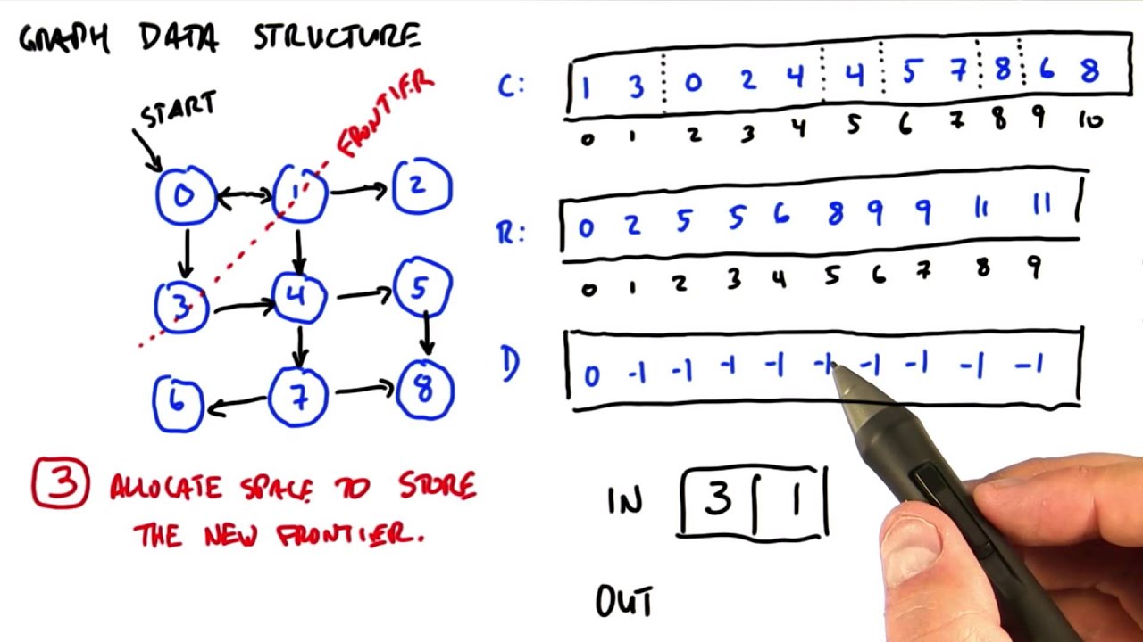 how does this algorithm work part3 - Intro to Parallel Programming