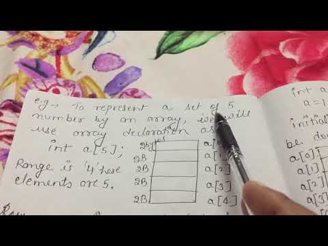 Array Definition, Declaration and Initialisation