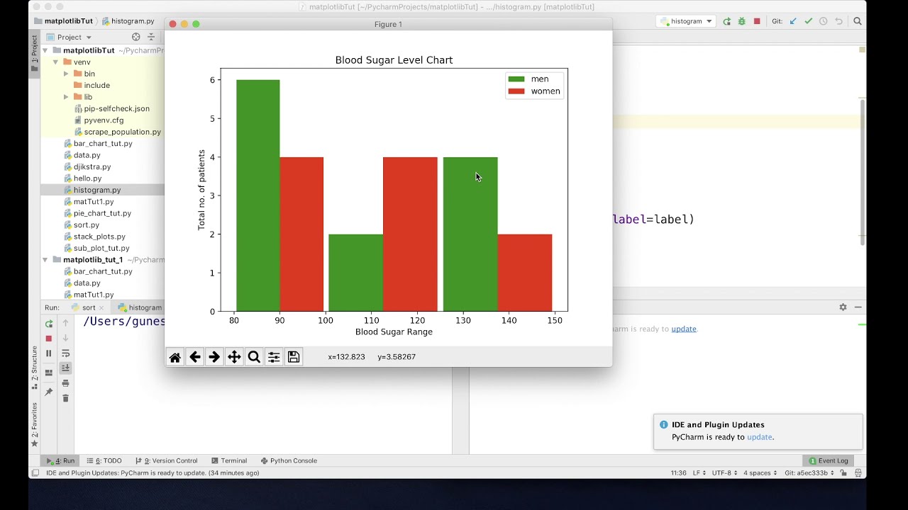 Matplotlib Tutorial for Beginners 6 - Histograms in Matplotlib