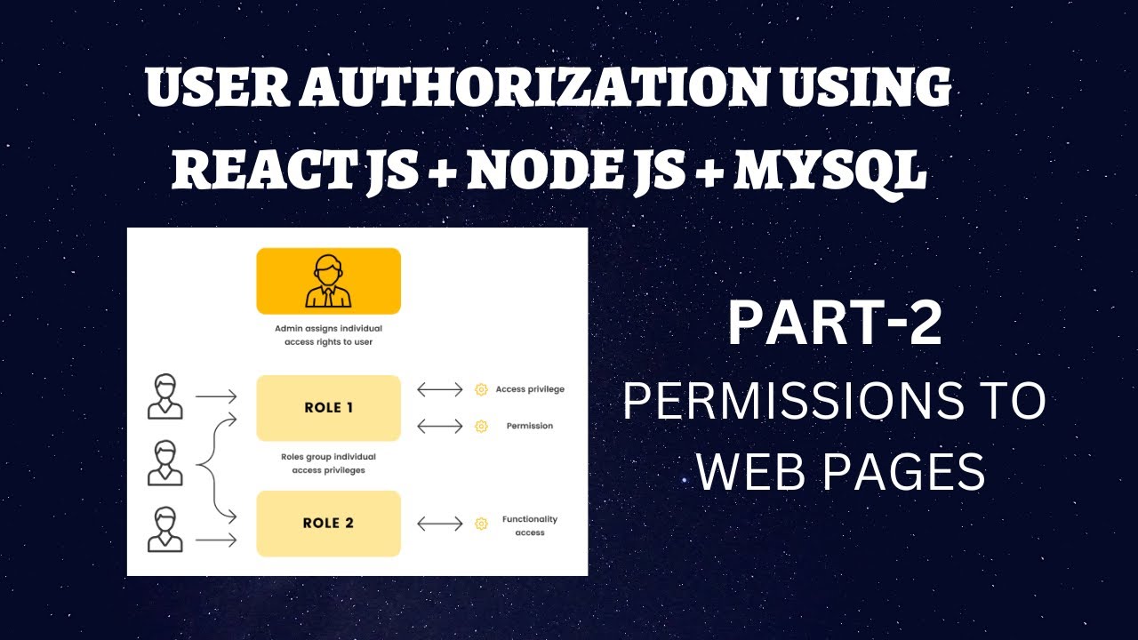 User Authorization using React JS , Node JS and MySql (PART-2).