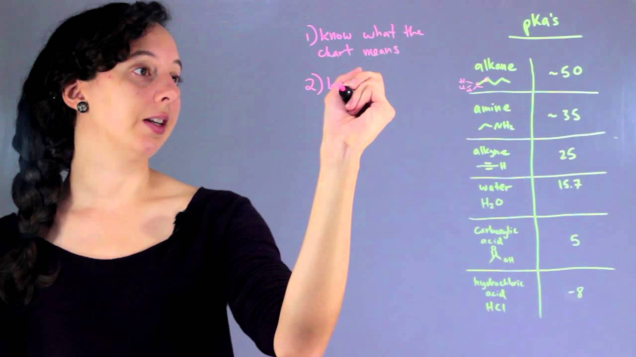 How to Use Chemistry Reference Tables : The Marvels of Chemistry