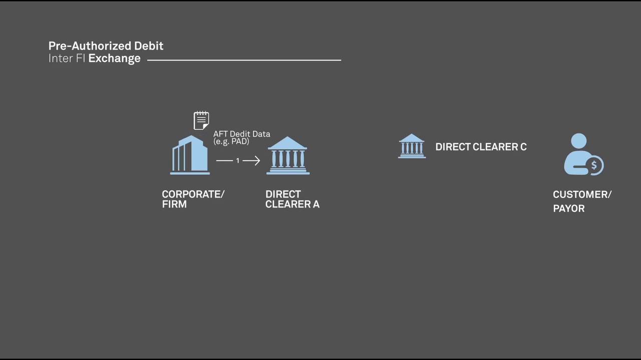 Module 2 – Chapter 6: Pre Authorized Debit Transaction Flow HD
