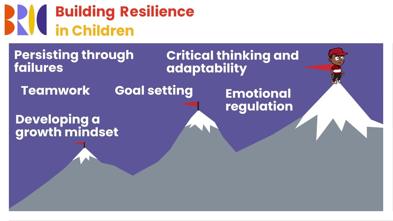 How to Build Resilience in Children (Ages 8-12) | Gamified Strategies for Parents & Teachers