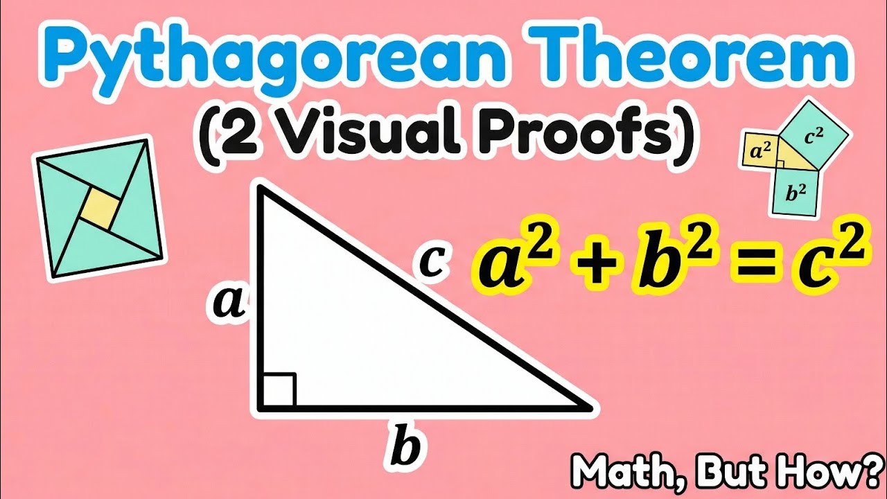 The Pythagorean Theorem Explained Visually (So Easy!)