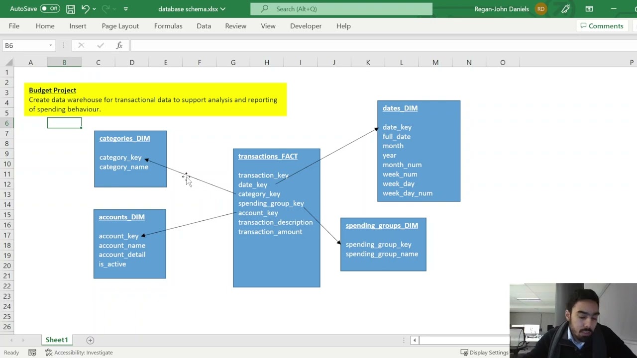 Project Overview | Budget