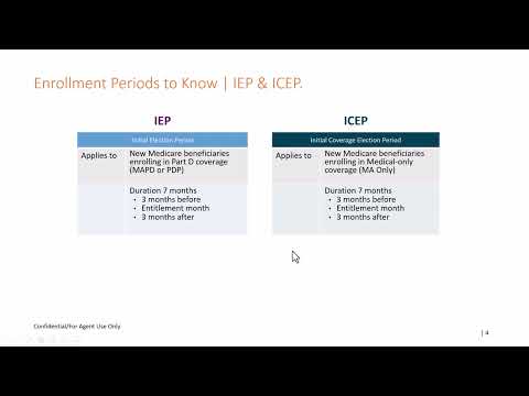 Medicare Meeting 8 12 2022 Medicare IEP ICEP and SEP