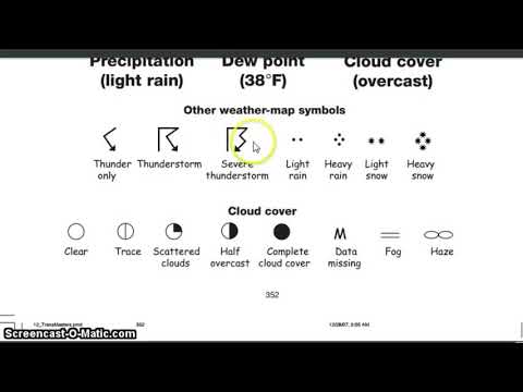 weather maps symbols
