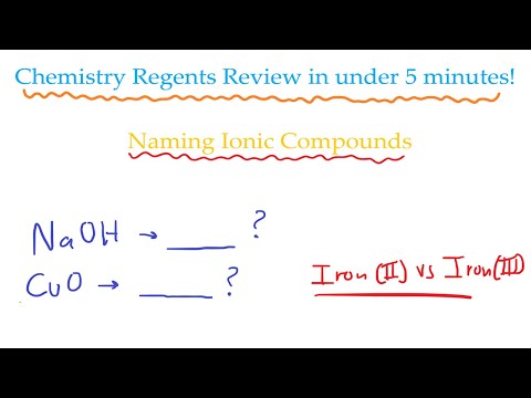 5 MIN REVIEW: Naming Ionic Bonds | (Chemistry Regents)