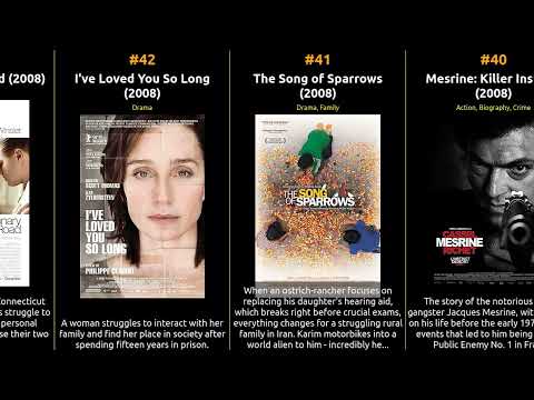 Top 100 IMDb Movies of 2008