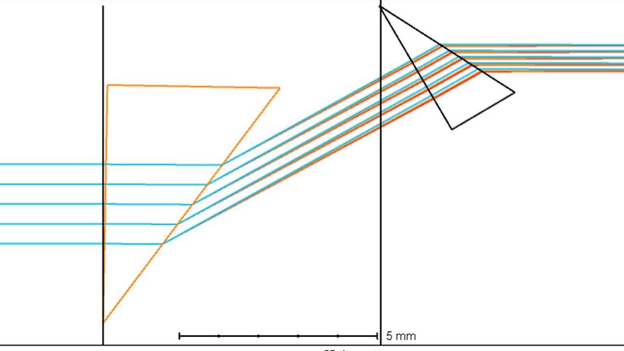 Anamorphic Prism Design: A Patent Study