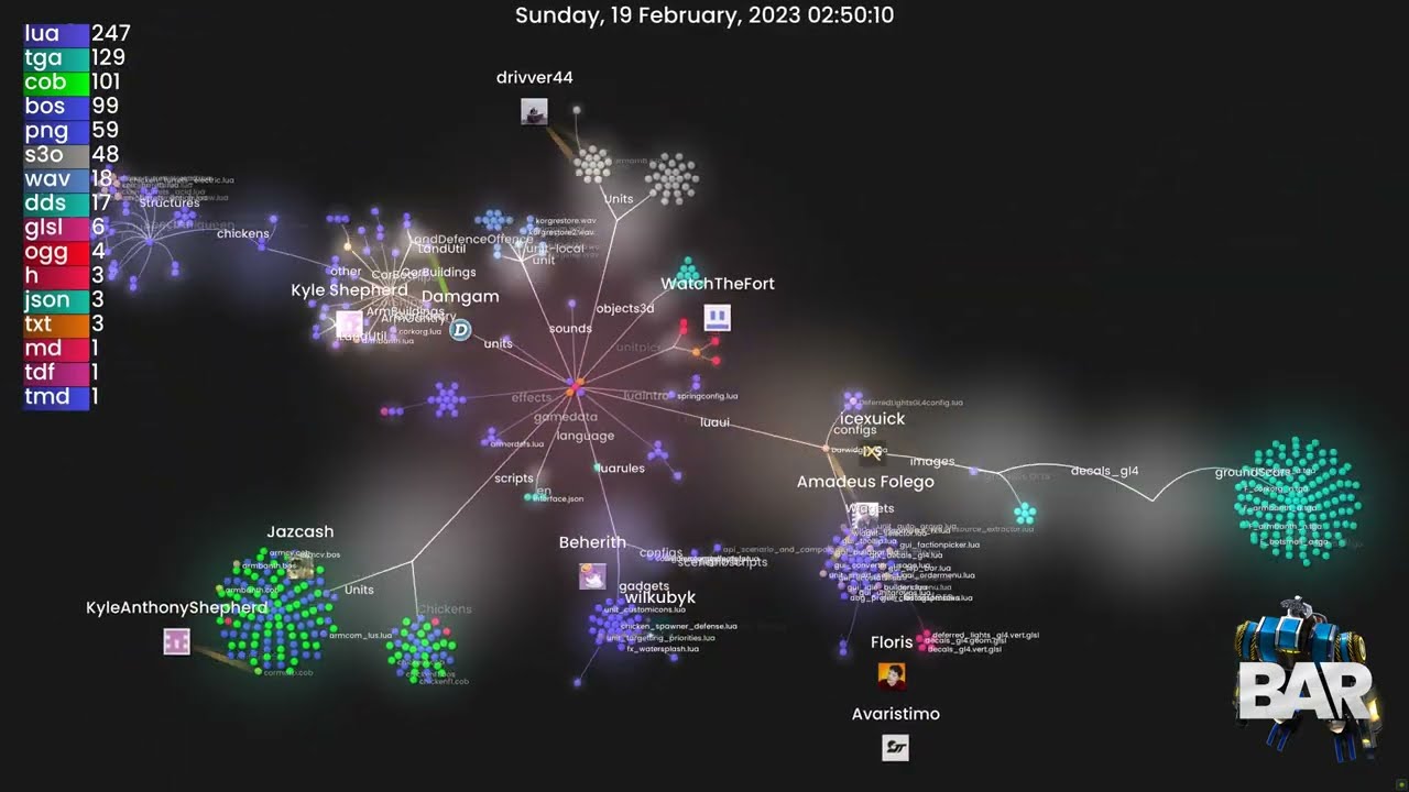 Beyond All Reason - Gource - GitHub repository 2023