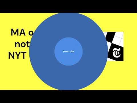 MA or MS, but not BA or BS NYT crossword clue