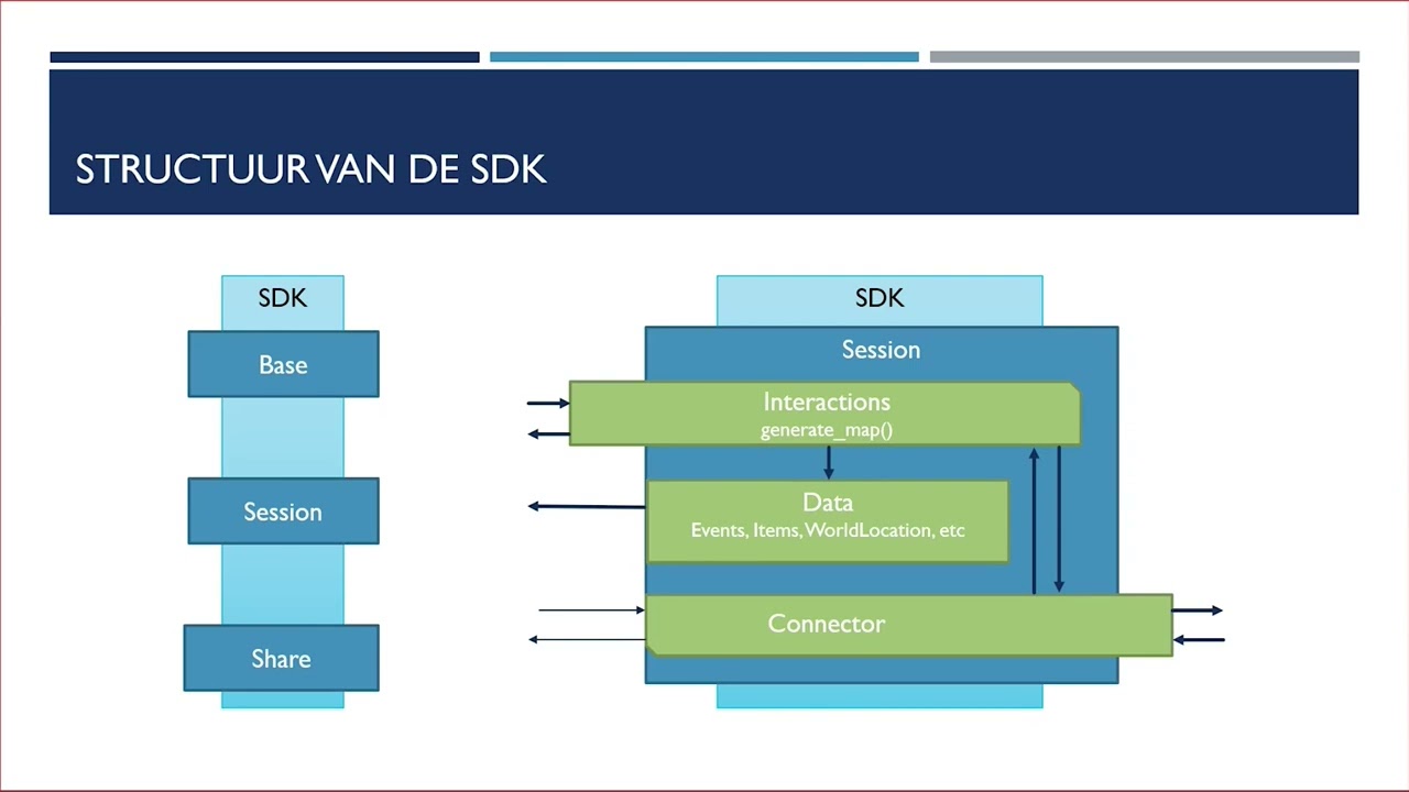 webinar 24 jan.2023. Deel. 7. Python SDK & FME