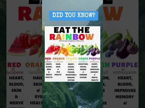 "Eat the Rainbow: Unlocking Health Through Colorful Nutrition"