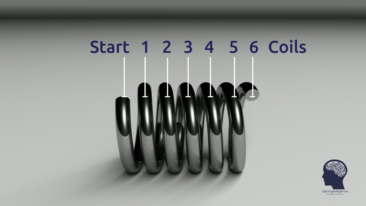 Counting Coils on a Compression Spring