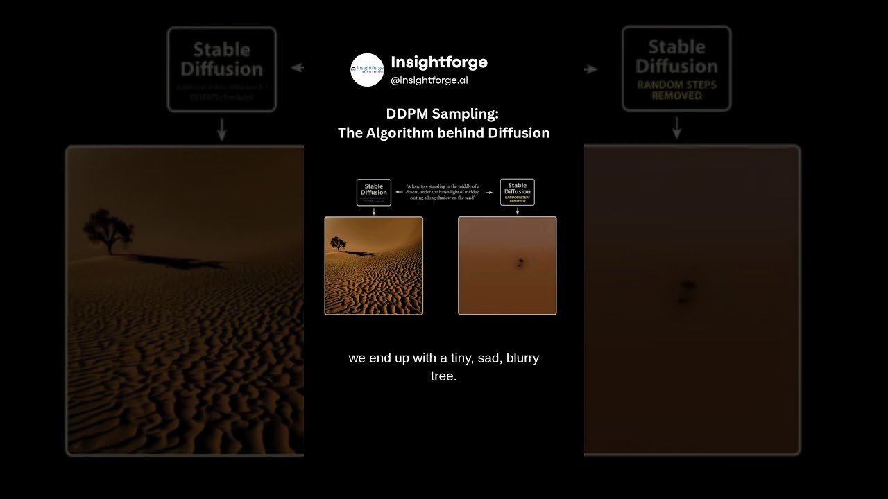 DDPM Sampling: The Algorithm behind Diffusion