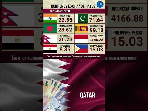 today 1 3 23 qatari riyal exchange rate to Indian Rupee Philippine Peso