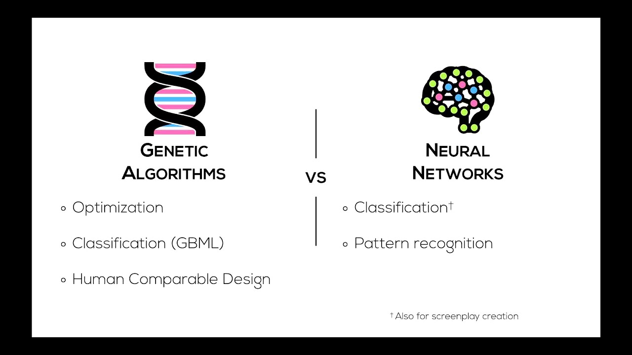 Genetic Algorithms - Jeremy Fisher