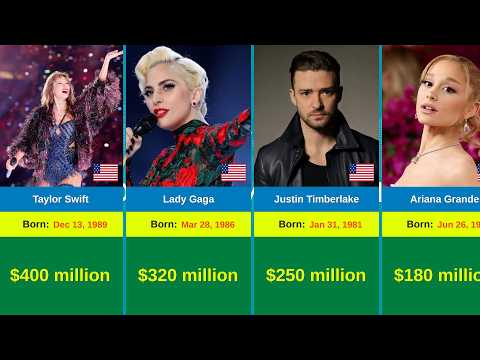 Top 100+Richest  Singers in the World 2025