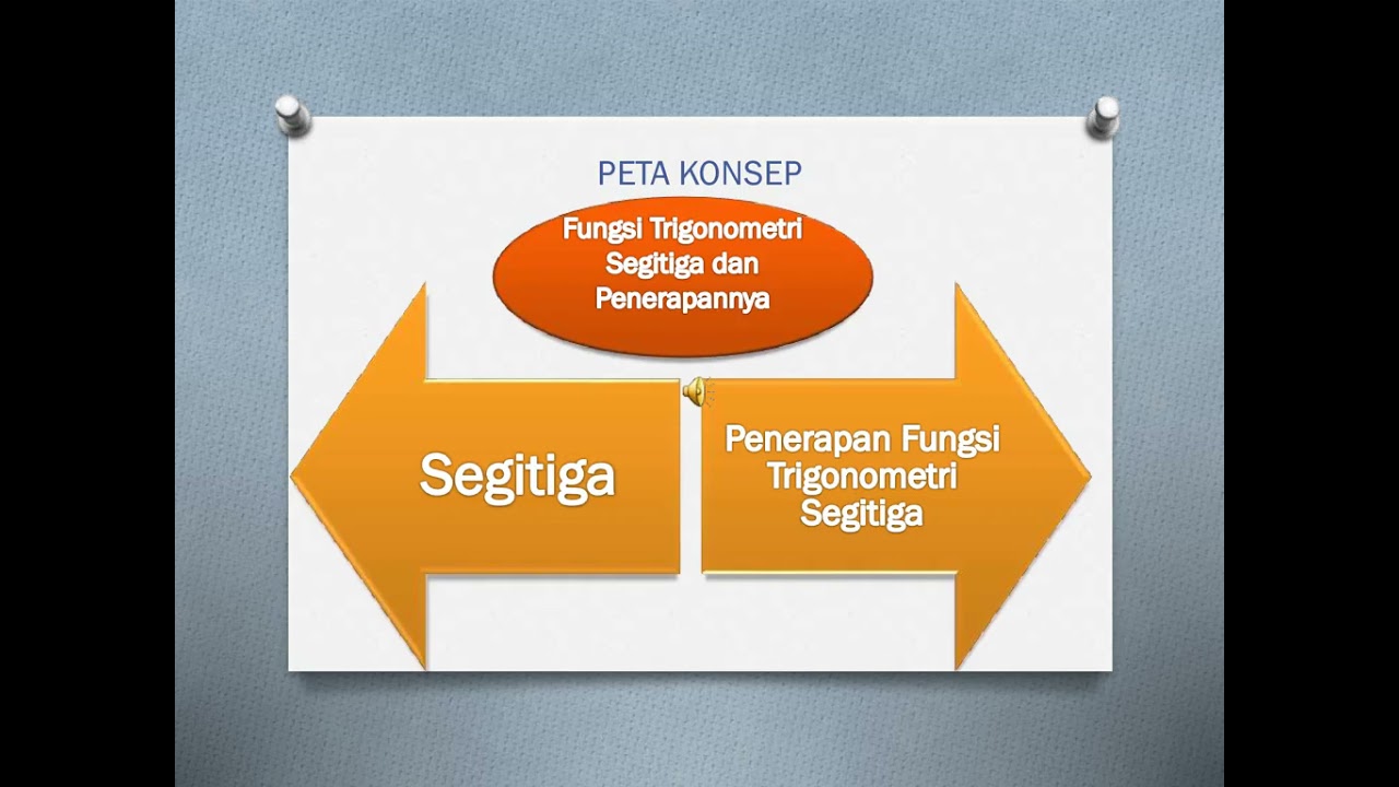 PPT pembelajaran matematika SD modul 8 KB 2