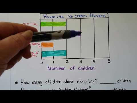 Grade 1 Math 10.3, Read bar graphs