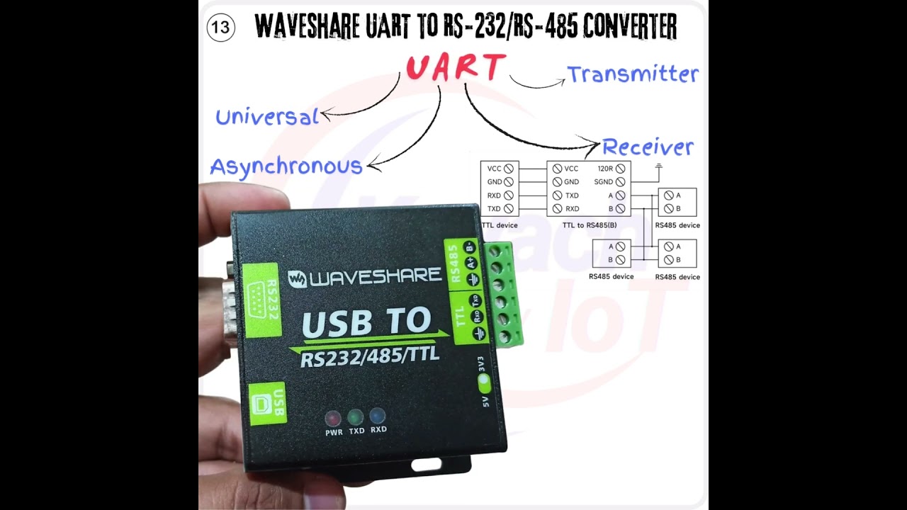 13.  Waveshare UART to RS-232/RS-485 Converter