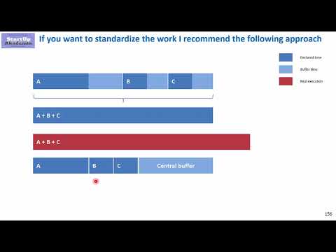 Critical Chain - how to deliver projects on time