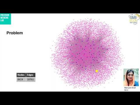 Using a network-based approach to prioritize miRNAs... - Laiba Shah - iRNA - Poster - ISMB/ECCB 2021