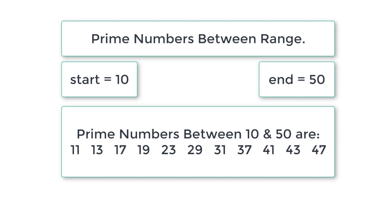 C Program To Find Prime Numbers Between Range, using While Loop