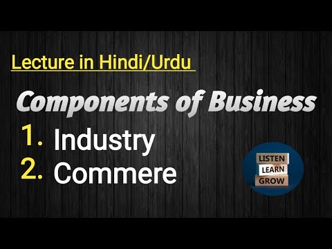 components of Business in Urdu/ Hindi || Types of Industries and Commerce in Urdu /Hindi.