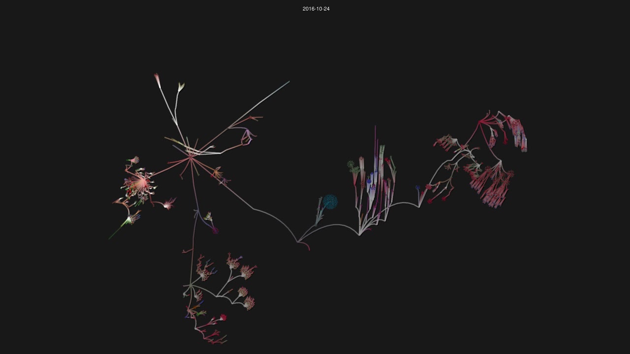 QMK Source code visualization