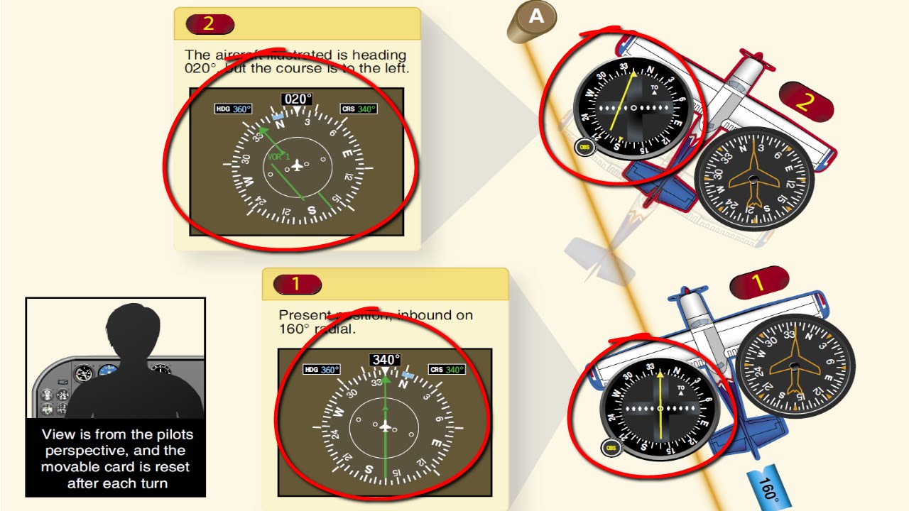 Aircraft Avionics Basic Introduction