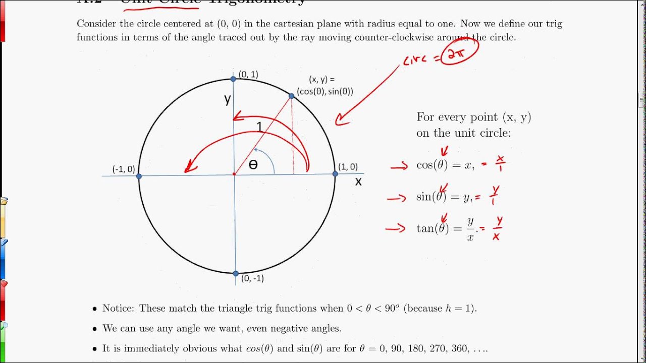 MV3D Appendix A.2 - Unit Circle Trigonometry