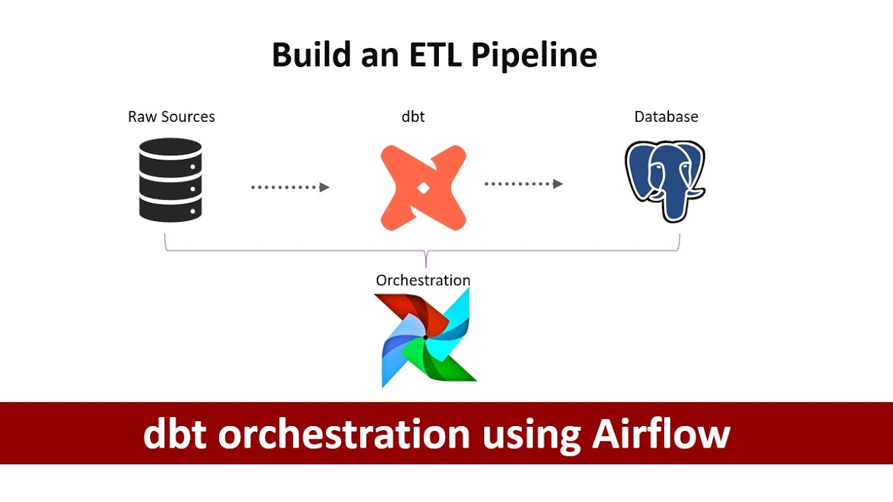 how to orchestrate a dbt project using Airflow | Airflow | dbt | ETL