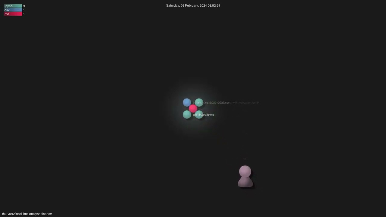 thu-vu92/local-llms-analyse-finance - Gource visualisation