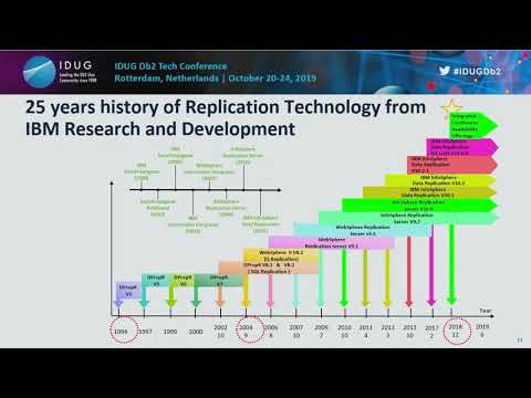 Replication for Continuous Availability Technology