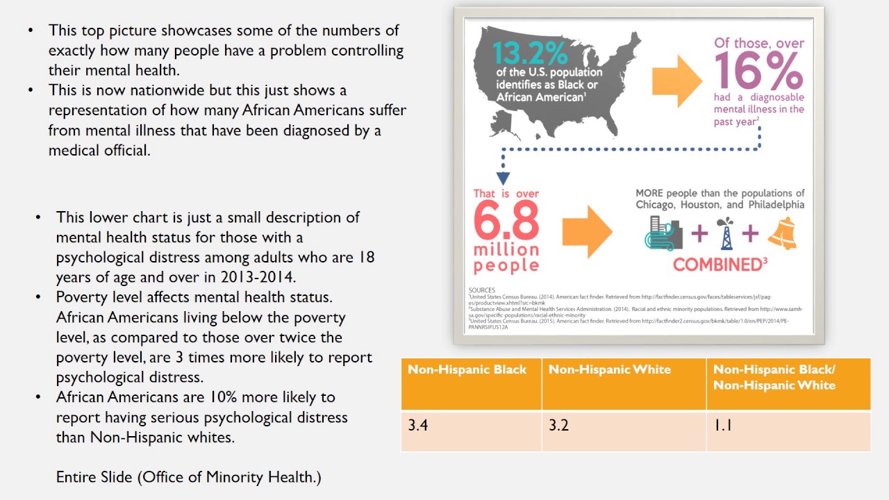PHP Project PowerPoint Show