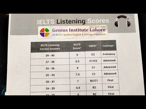 IELTS Listening Band Score Calculator