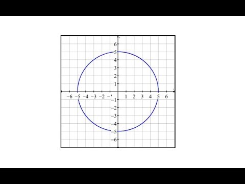 Cartesian and Polar Equation of a Circle from a Graph – Center (0,0 ...