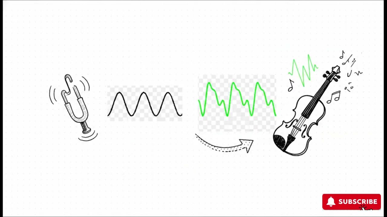Waves and Sound Unit- SPH3U Grade 11 Physics and AP Physics