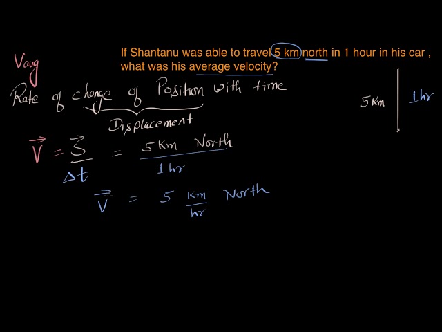 Average Velocity Formula Physics