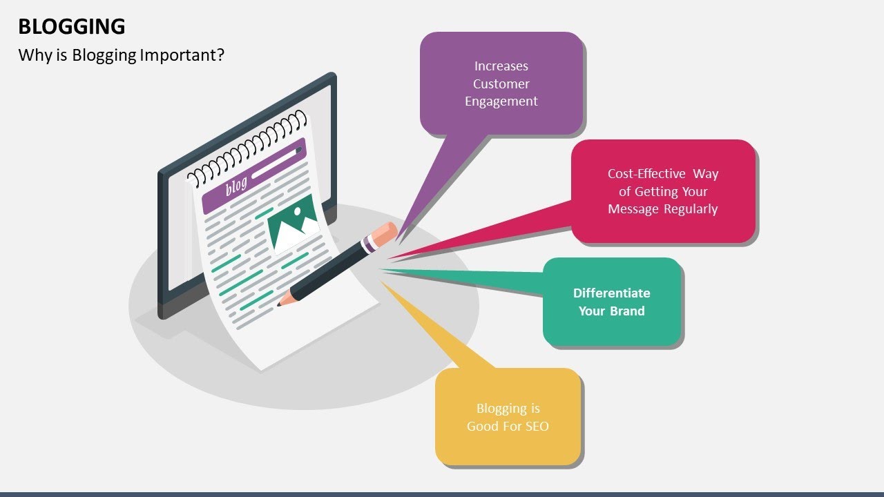 Blogging Animated PowerPoint Slides