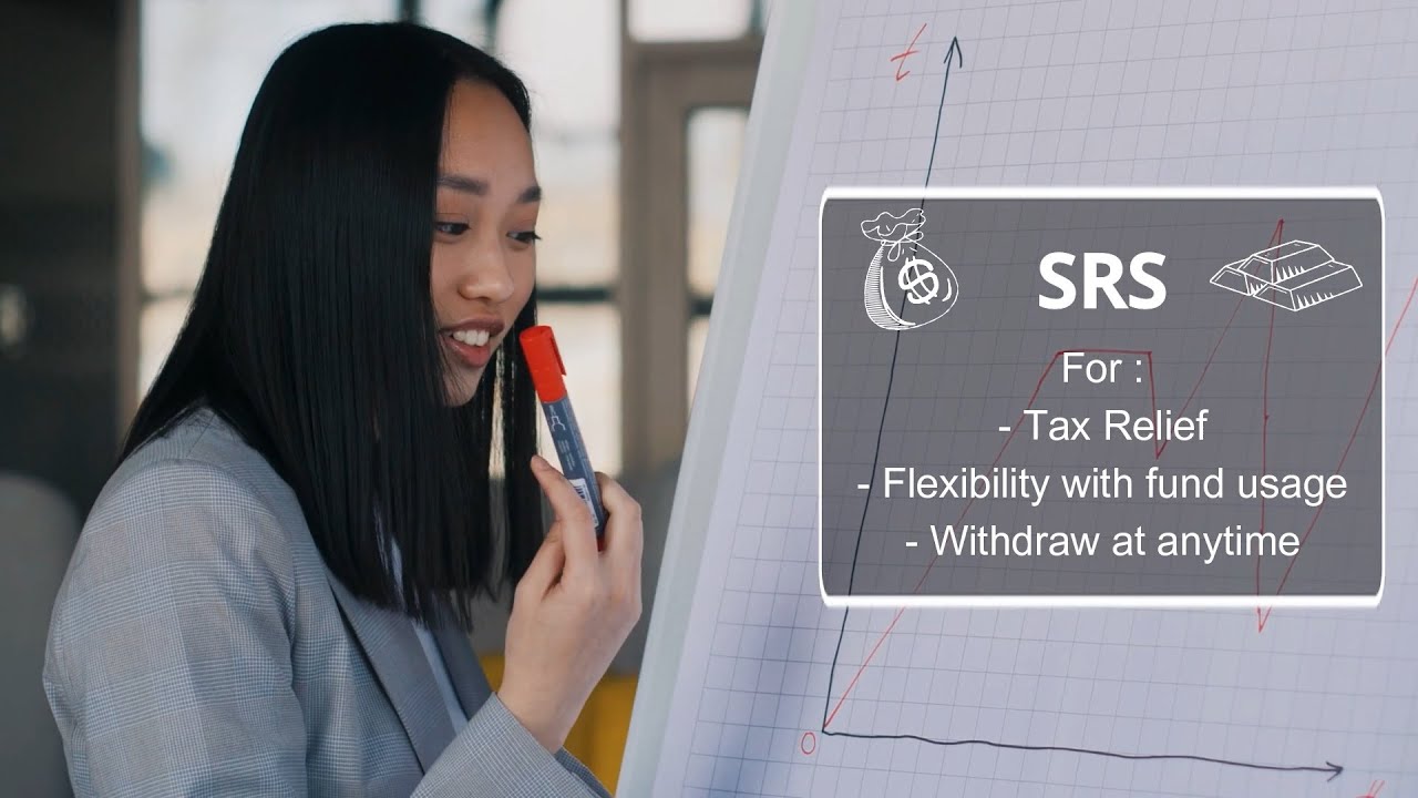 What is SRS? In 2 minutes