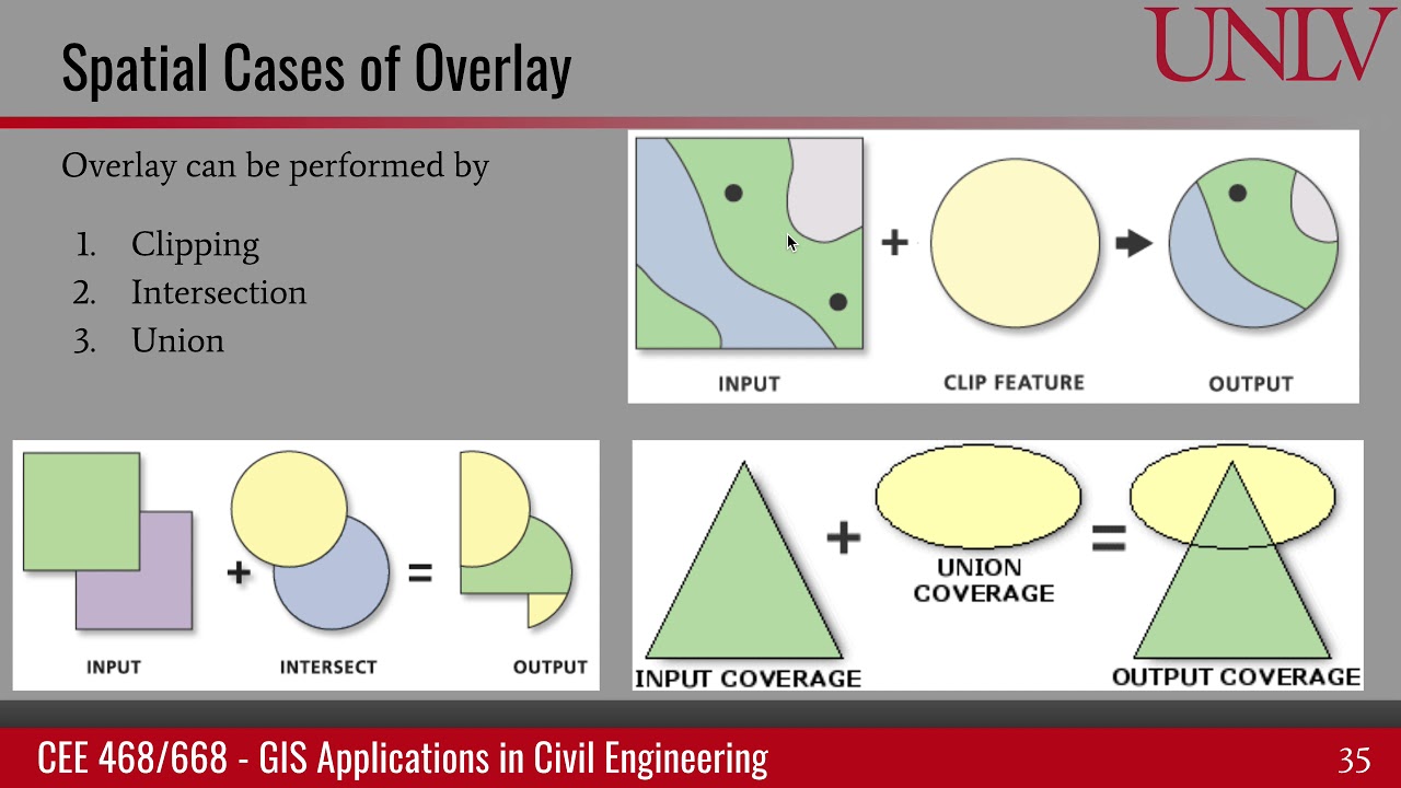 Vector and raster overlaying