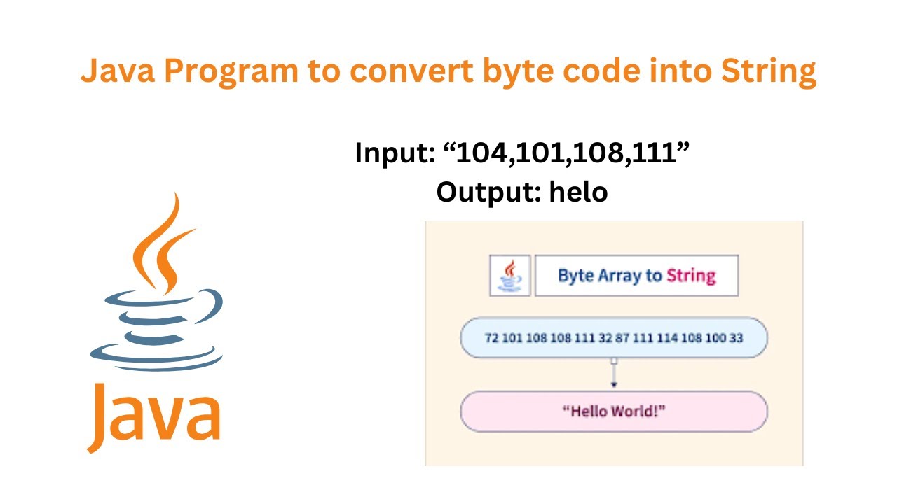 Mostly Asked Question in interview || Java program to convert Byte array into  String