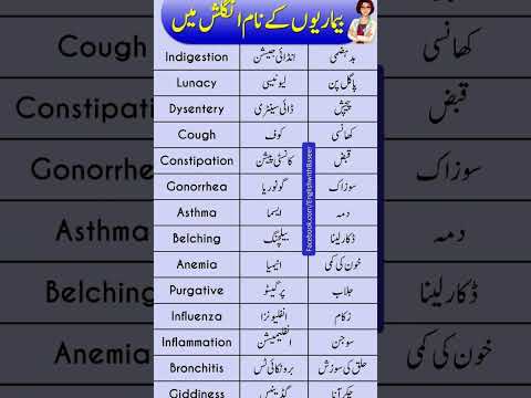 "Unlocking Medical Vocabulary: Names of Diseases You Should Know! #vocabularyboost #trendingshort