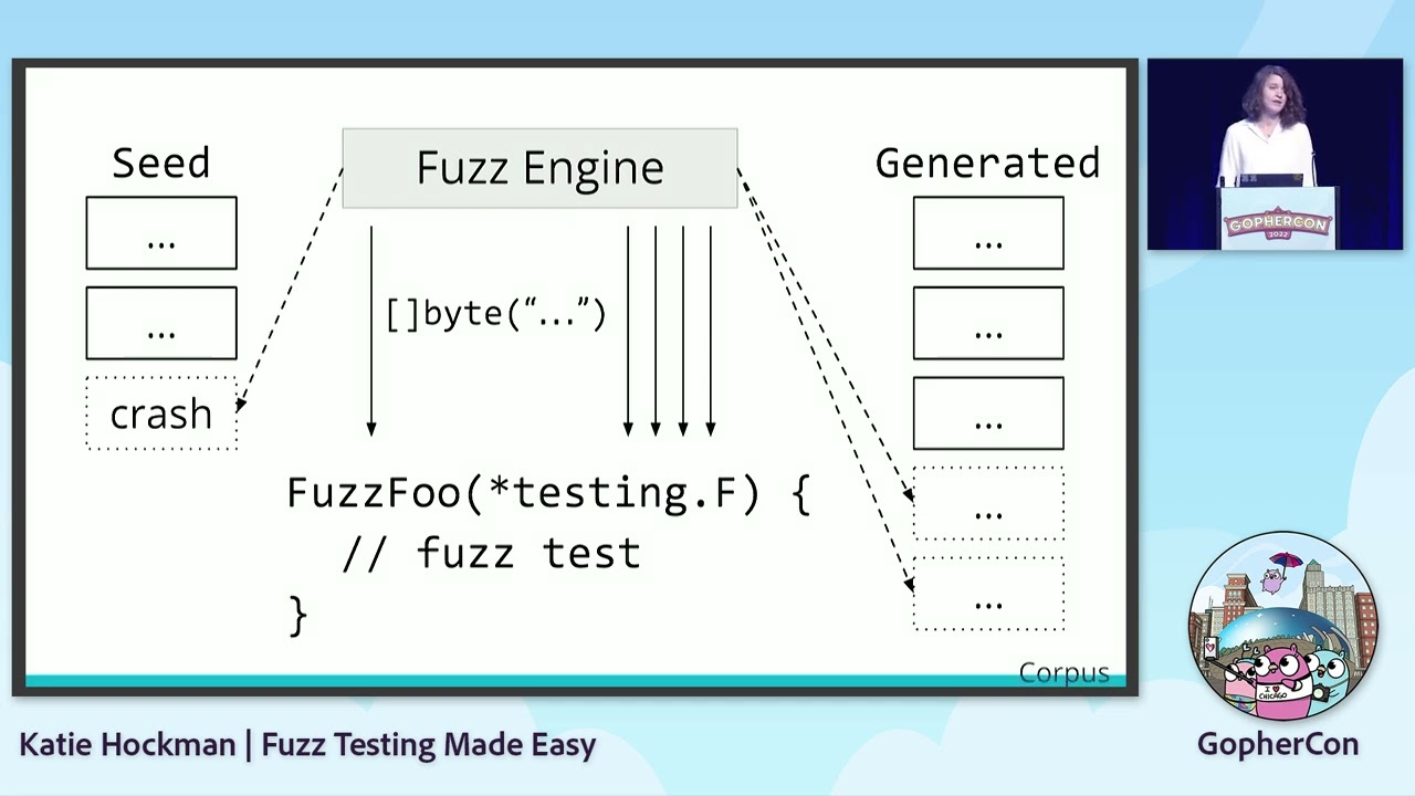 GopherCon 2022: Fuzz Testing Made Easy - Katie Hockman