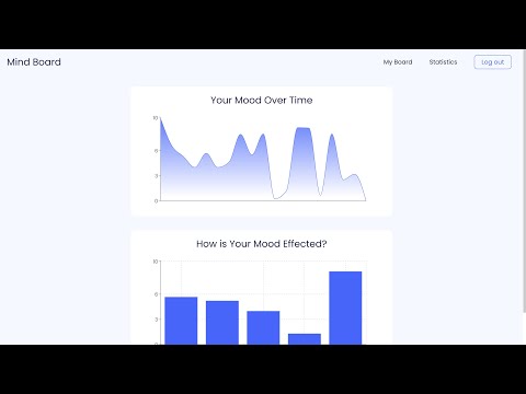 mood-tracker - Codesandbox