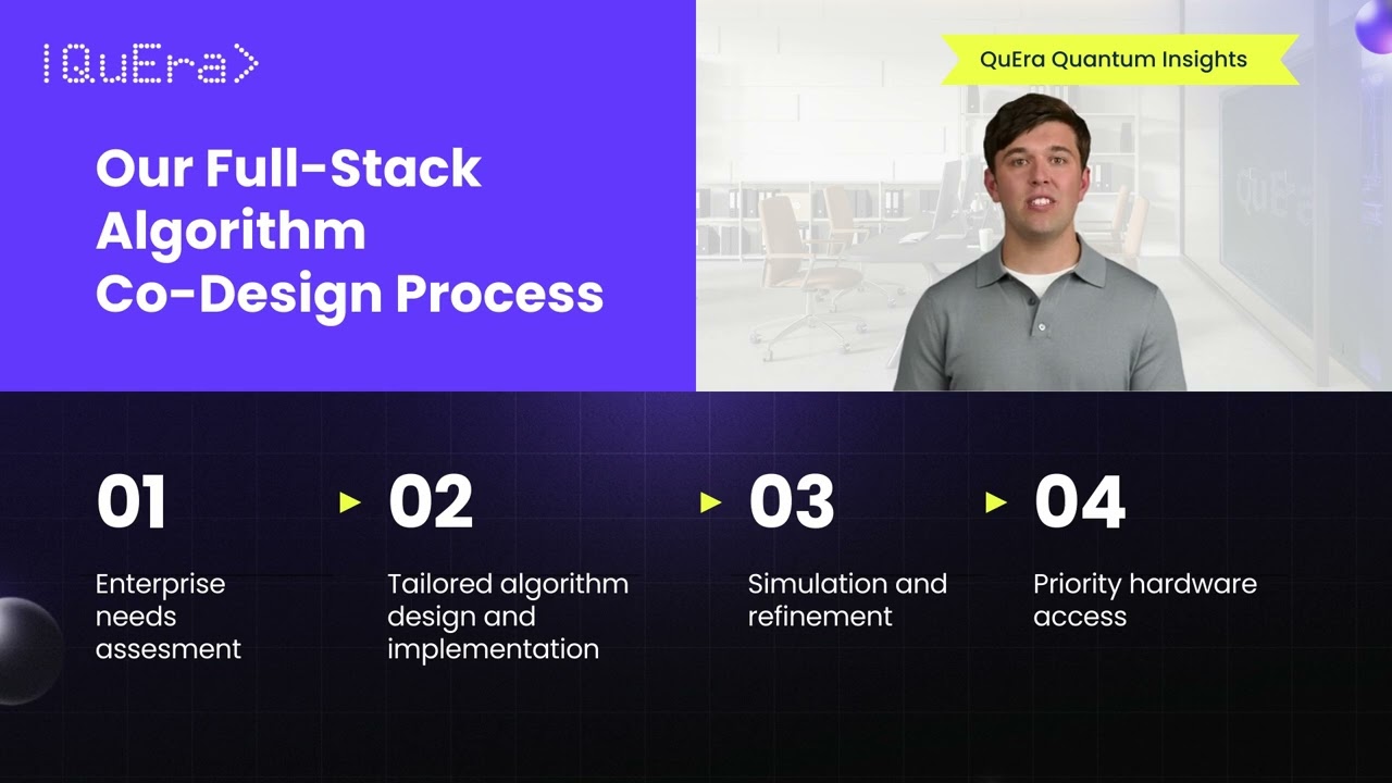 Full-Stack Algorithm Co-Design Process |  QuEra