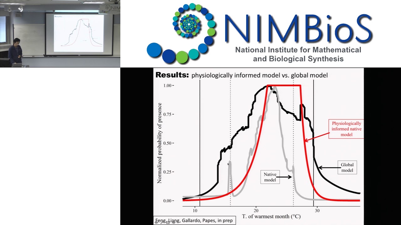 Transferability of Ecological Modeling